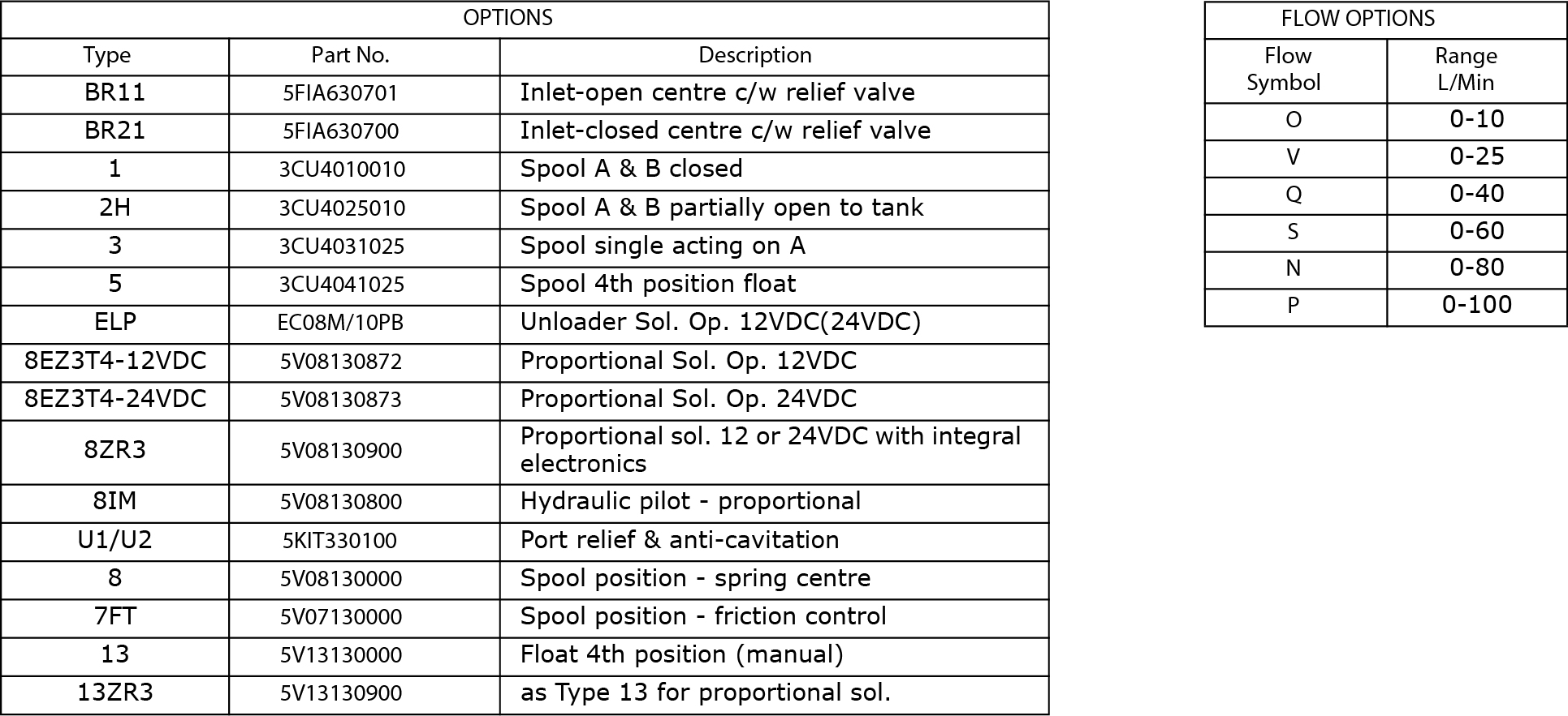 DPC130 - 120 LPM | Hydraulic Supplies and Industrial Solutions | Southcott