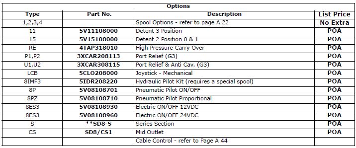 SD8 - 80 LPM | Hydraulic Supplies and Industrial Solutions | Southcott