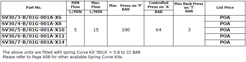 SV30 | Hydraulic Supplies and Industrial Solutions | Southcott