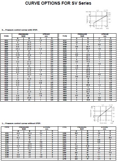 SV70 | Hydraulic Supplies and Industrial Solutions | Southcott